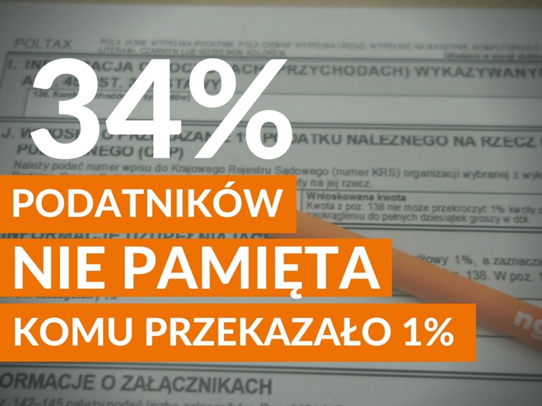 Kto i dlaczego przekazuje jeden procent podatku? - Artykuł - ngo.pl